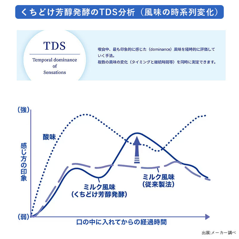 明治ブルガリアヨーグルト LB81プレーン HOME MADE 400g×6個セット【本州送料無料】明治 meiji まとめ買い 明治特約店 – 明治ミルクおとどけネット